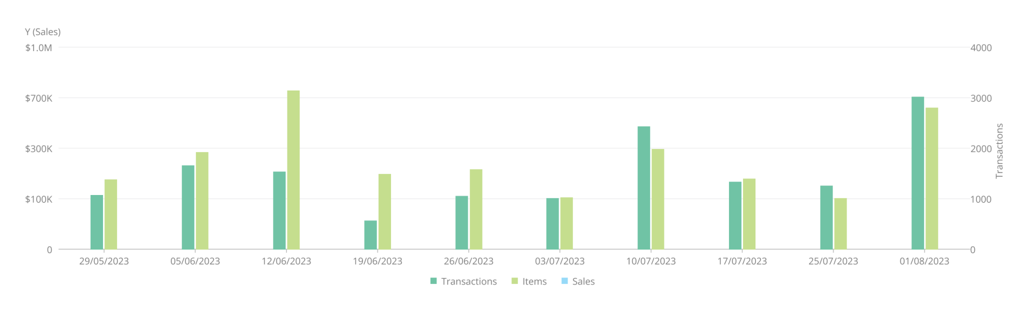 nimbus Time2Work | Workforce Management Solutions | nimbus